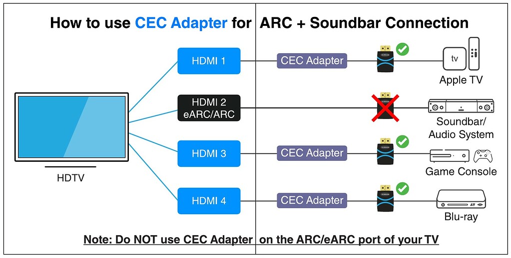 Overview and Usage - CEC Blocking Adapter - BlueRigger Support